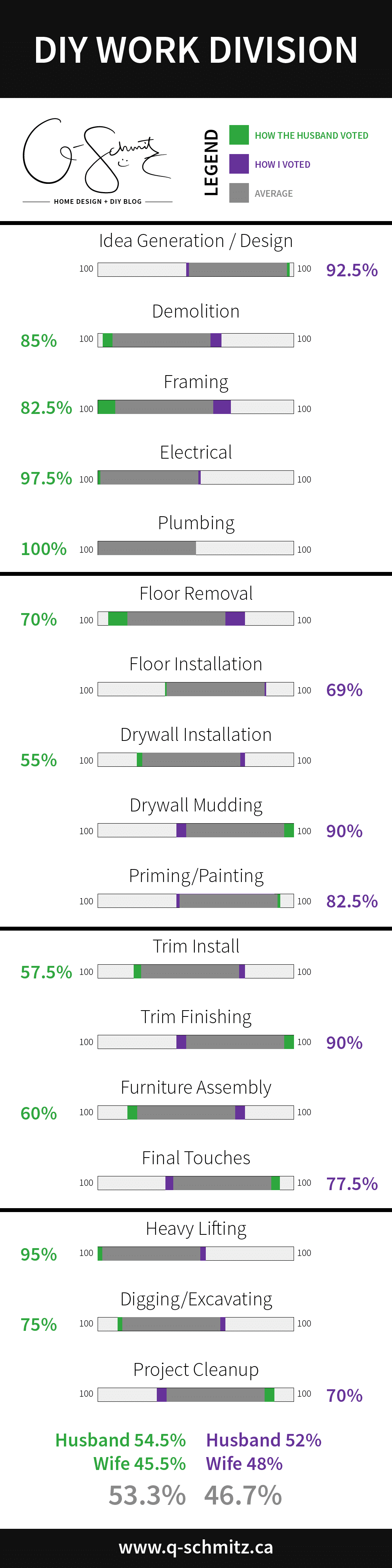 DIY Work Division | Madness & Method