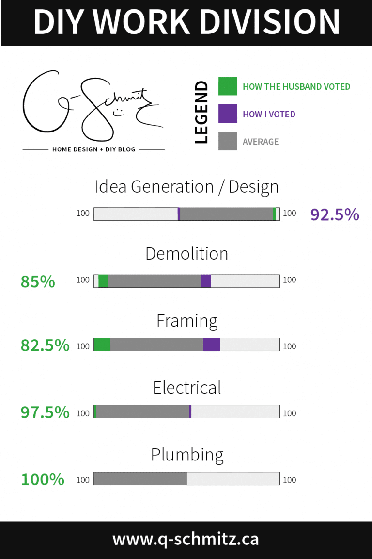 DIY Work Division | Madness & Method