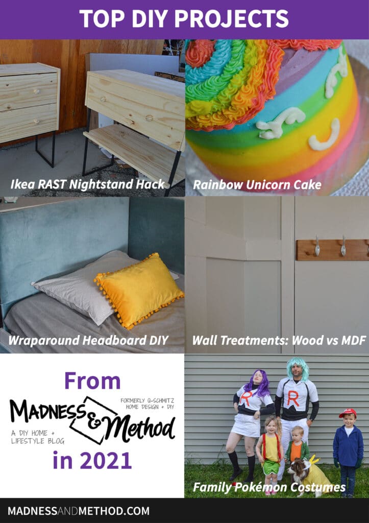 Popular Posts 2021 | Madness & Method