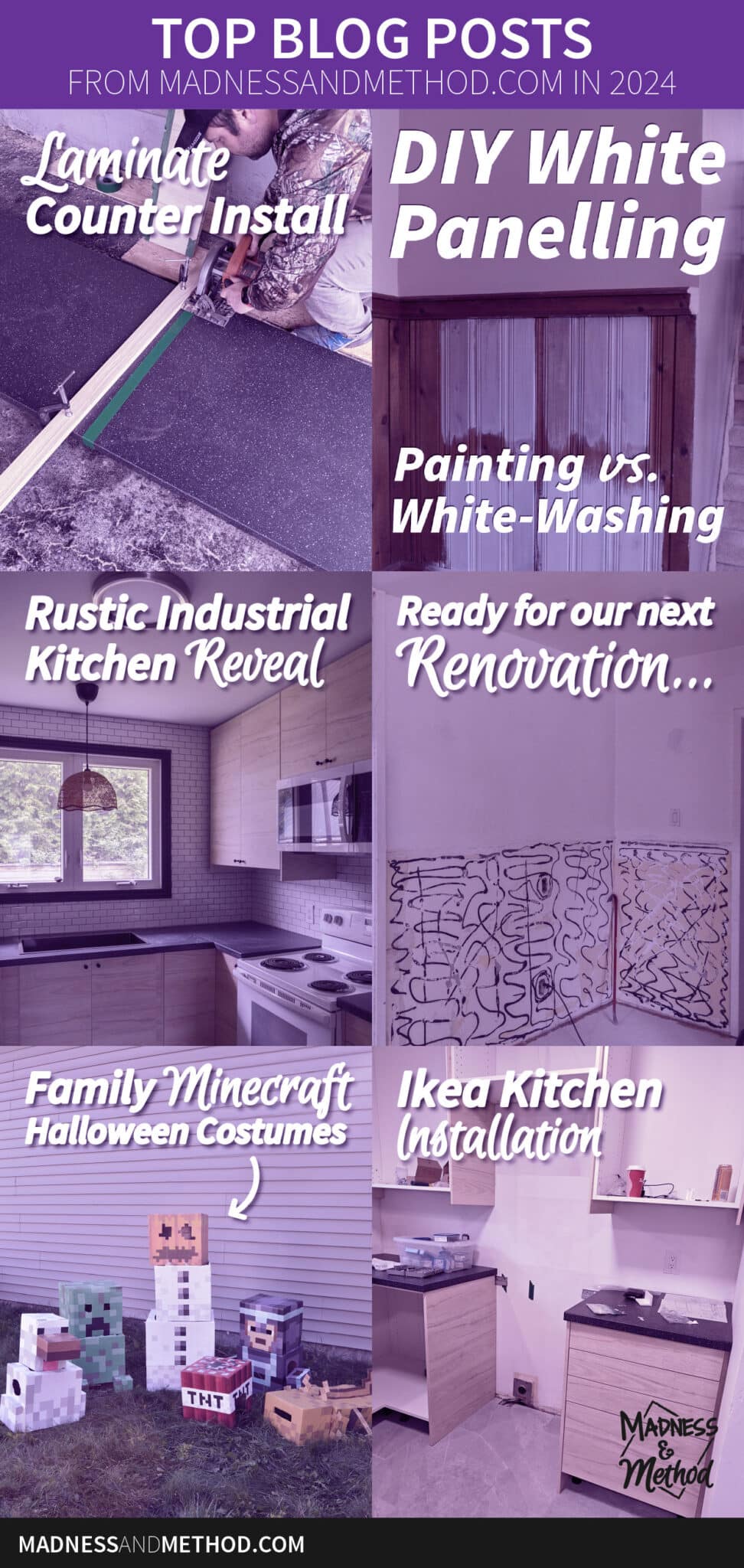 2024 Popular Posts | Madness & Method