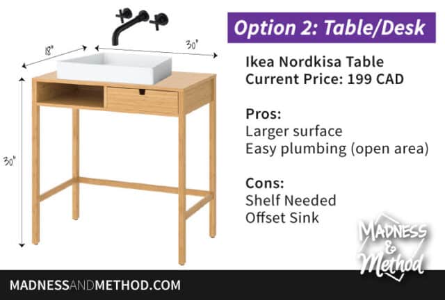 Non-Traditional Bathroom Vanities | Madness & Method